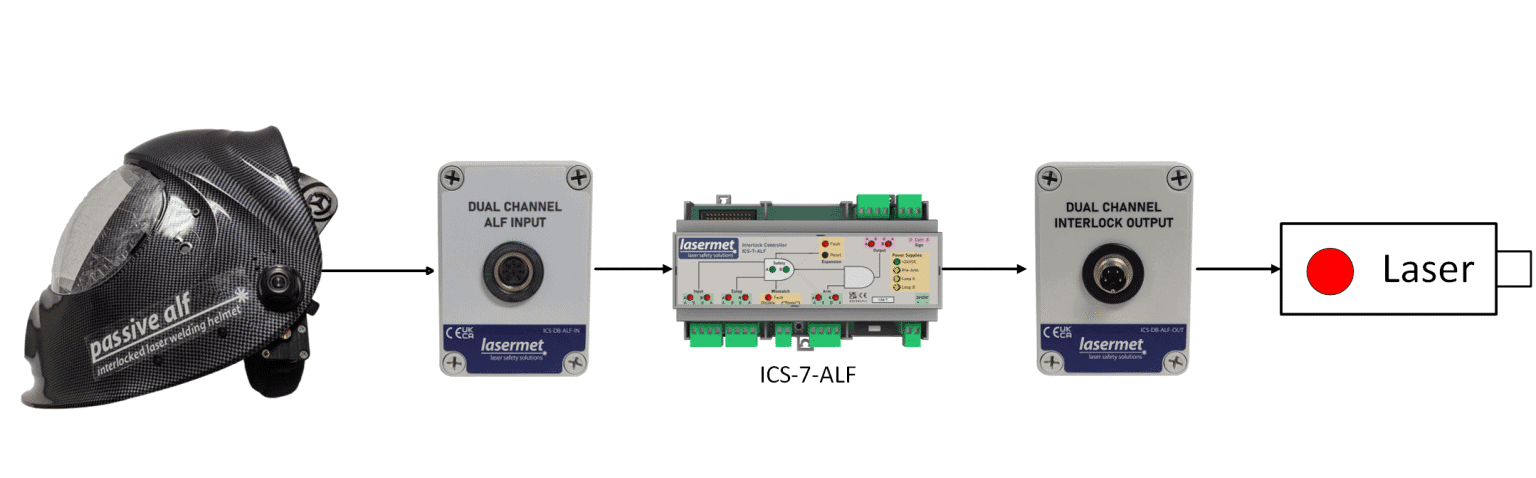 ICS-7-ALF Interlock Controller - Lasermet USA