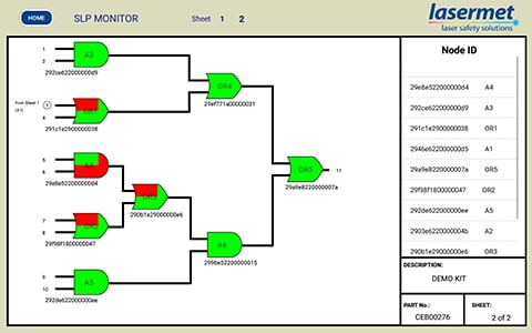 ICS Buddy – Portable Interlock Control System for Lasers | Lasermet - World Experts in Laser Safety