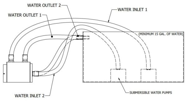 Water-cooled Laser Beam Dump - Lasermet Laser Safety