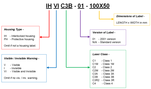 Laser Classification Label - Lasermet Laser Safety