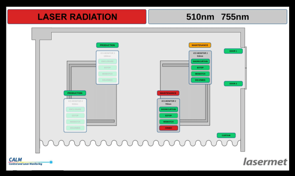 Get a CaLM System Upgrade for Lasermet Interlock Systems - Lasermet ...