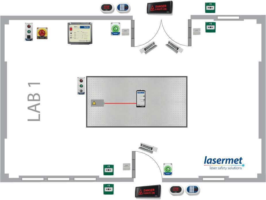 Everything You Need To Know About Interlocks Lasermet Laser Safety